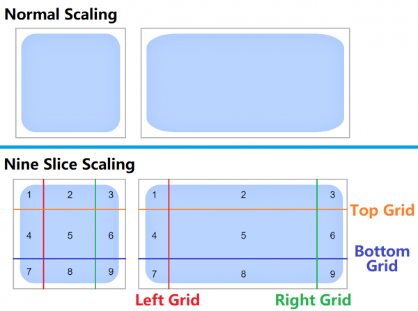 DgsNineSliceSetGrid - Multi Theft Auto: Wiki