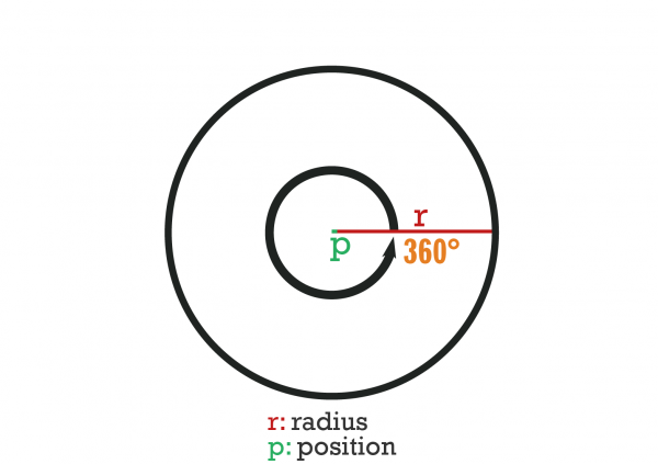 DxDrawCircle - Multi Theft Auto: Wiki