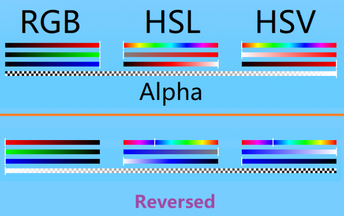 DgsBindToColorPicker - Multi Theft Auto: Wiki